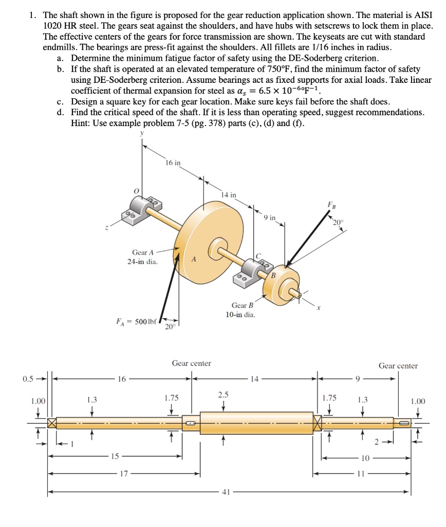 SOLVED: 1. The shaft shown in the figure is proposed for the gear ...