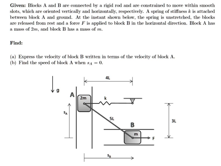 SOLVED: Given: Blocks A and B are connected by a rigid rod and are constrained to move within ...