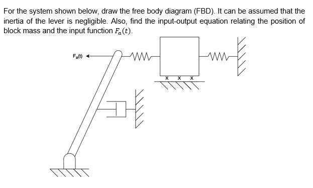 For the system shown below, draw the free body diagram (FBD). It can be assumed that the inertia ...