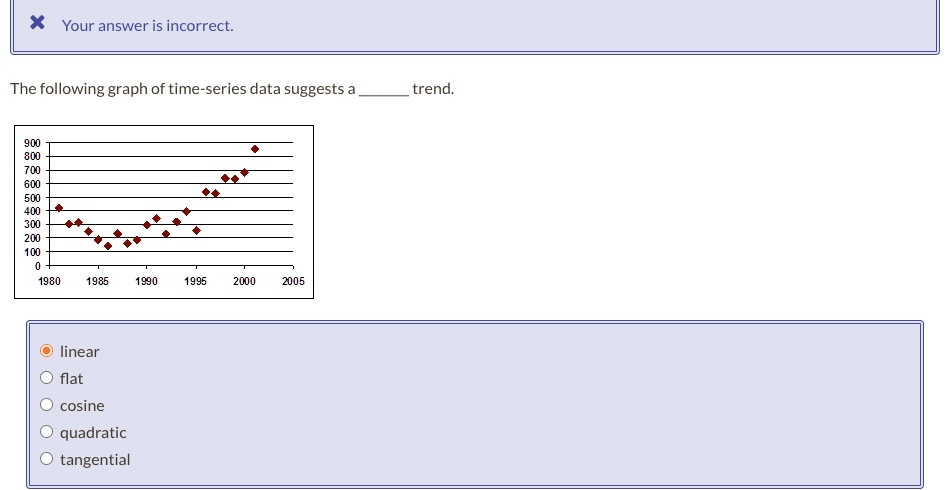SOLVED: Your answer is incorrect. The following graph of time-series ...