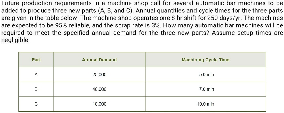 future production requirements in a machine shop call for several ...