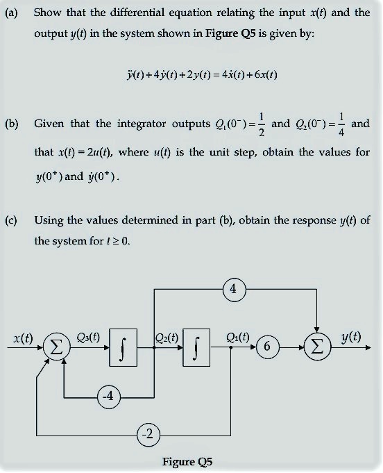 a show that the differential equation relating the input xf and the ...