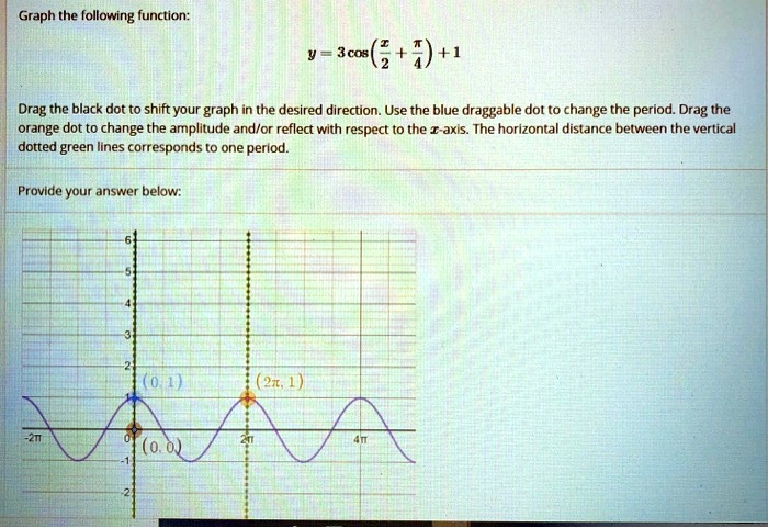 SOLVED: Graph the following function: 3cos(2x^4)+1 Drag the black dot to shift your graph in the ...