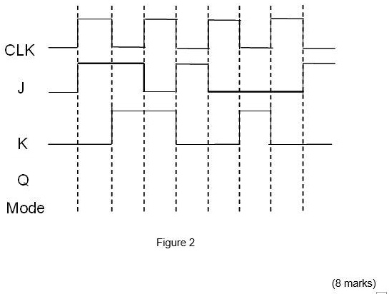 SOLVED: A) Derive the truth table for D latch. (2 marks) B) Based on ...