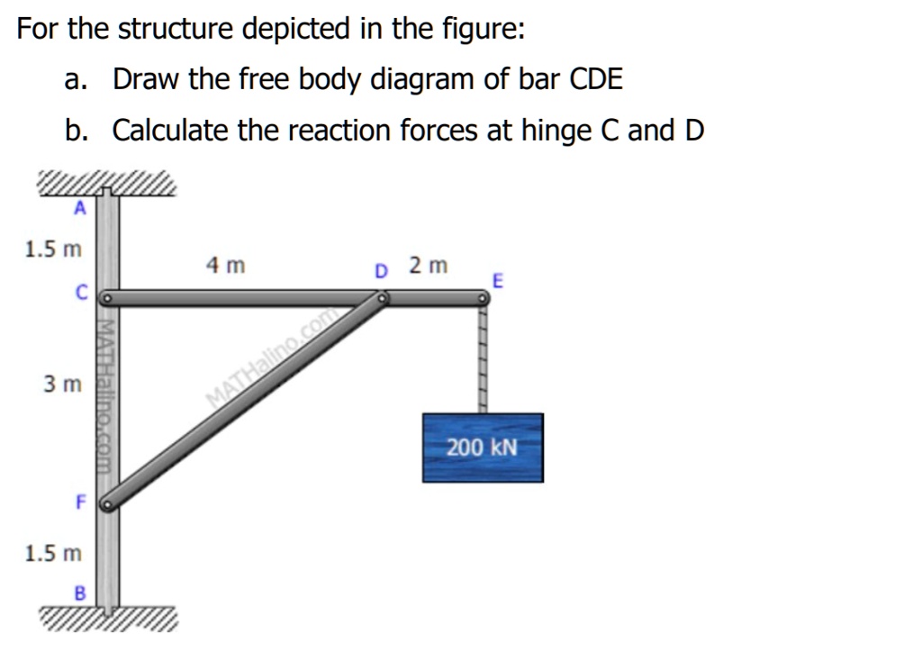 For the structure depicted in the figure: a. Draw the free body diagram ...