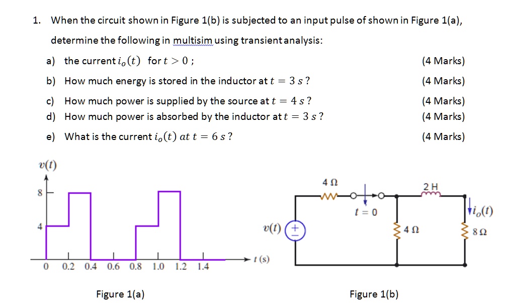 SOLVED: When the circuit shown in Figure 1(b) is subjected to an input pulse as shown in Figure ...