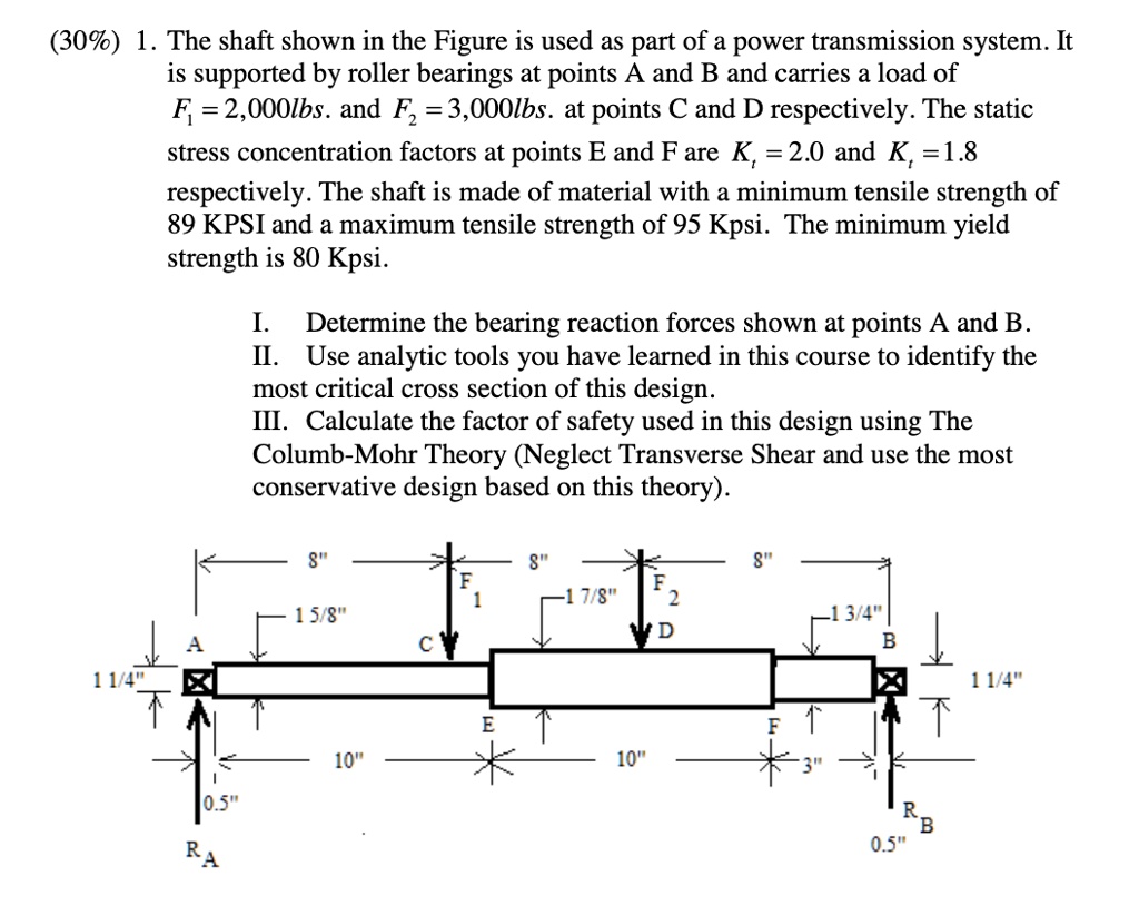 SOLVED: The shaft shown in the Figure is used as part of a power ...