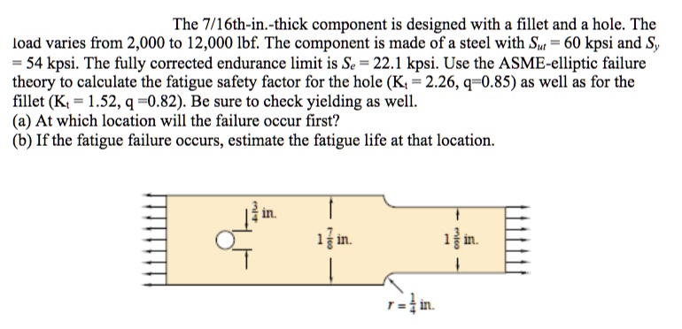 The 7/16th-in.-thick component is designed with a fillet and a hole ...