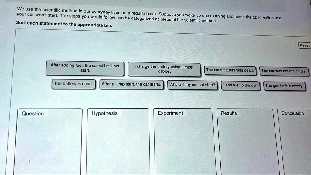 We use the scientific method in our everyday lives on a regular basis ...