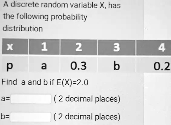 A discrete random variable X, has the following probability distribution X 1 2 3 4 p a 0.3 b 0.2 ...