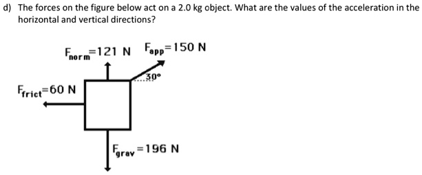 SOLVED: The forces on the figure below act ona 2.0kg object; What are ...
