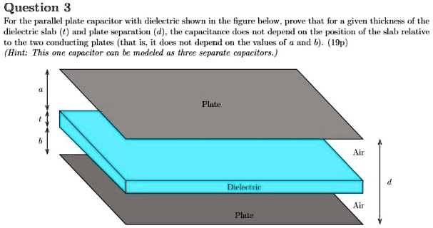 Question 3 For the parallel plate capacitor with dielectric shown in ...