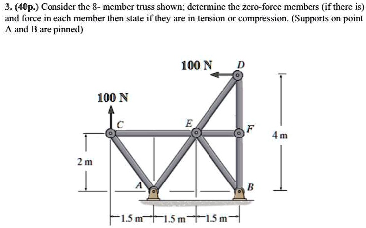 SOLVED: (40p.) Consider the 3-member truss shown; determine the zero ...