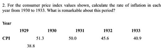 2. For the consumer price index values shown, calculate the rate of inflation in each year from ...