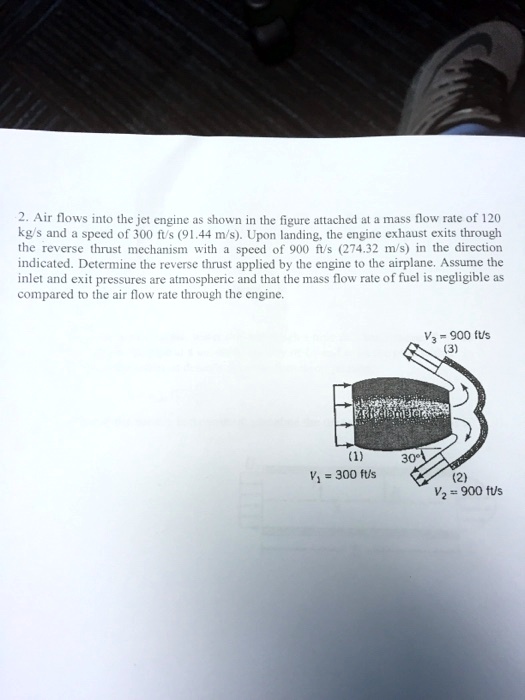 SOLVED: Air flows into the jet engine as shown in the figure attached ...