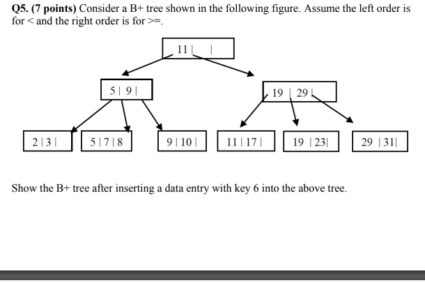SOLVED: Q5. (7 points) Consider a B+ tree shown in the following figure ...
