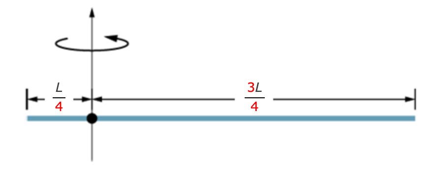 Solved Using The Parallel Axis Theorem What Is The Moment Of Inertia 5493