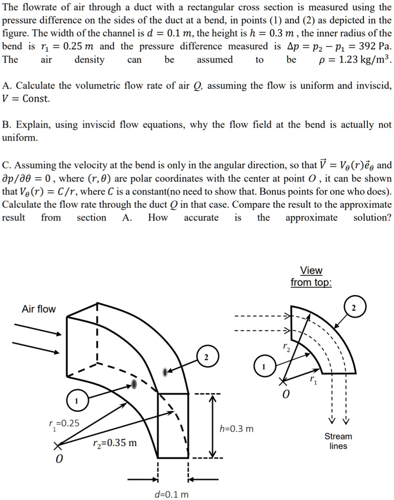 the flowrate of air through a duct with a rectangular cross section is ...