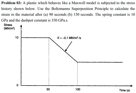 Problem 03: A plastic which behaves like a Maxwell model is subjected ...