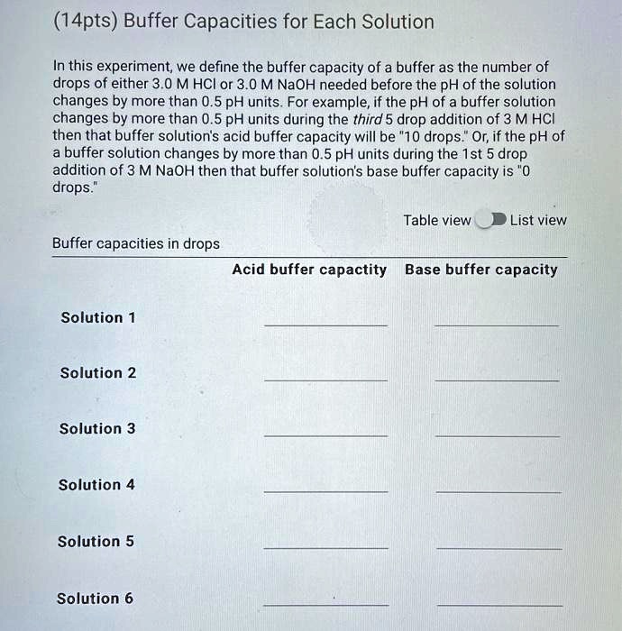 SOLVED:4pts) Buffer Capacities for Each Solution In this experiment; we define the buffer ...