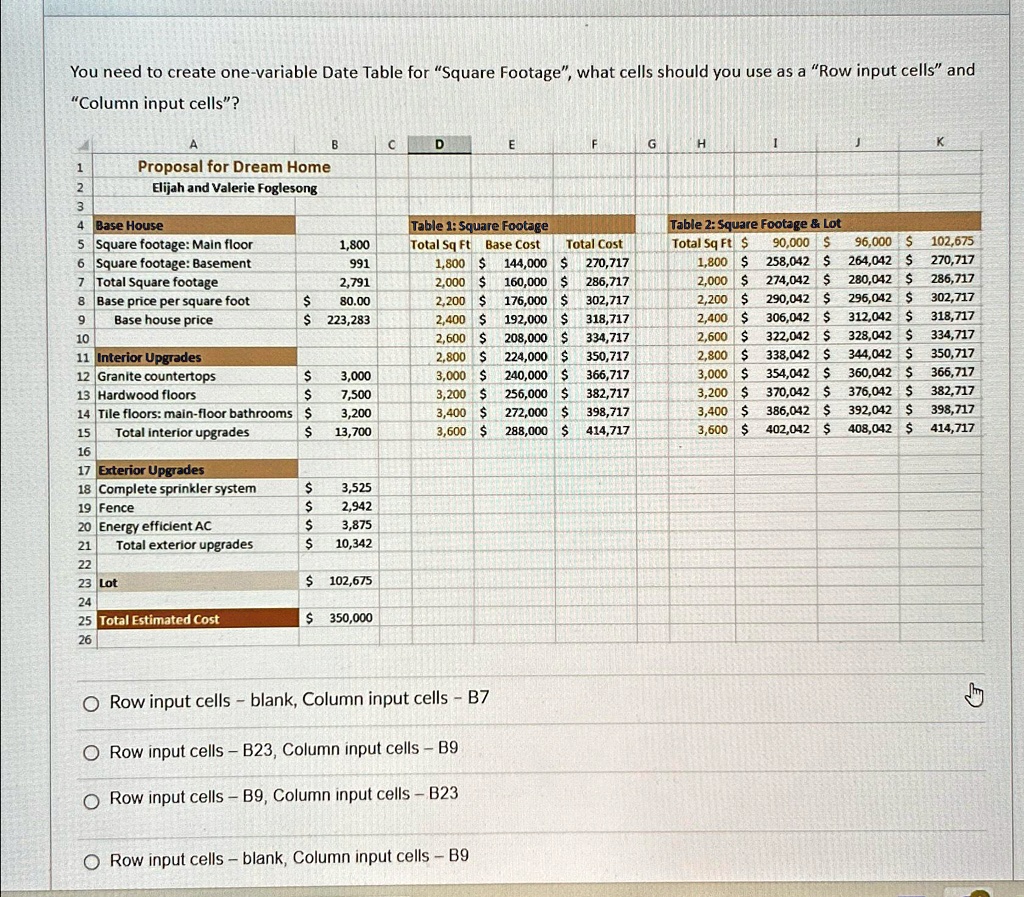 you need to create one variable data table for square footage what ...