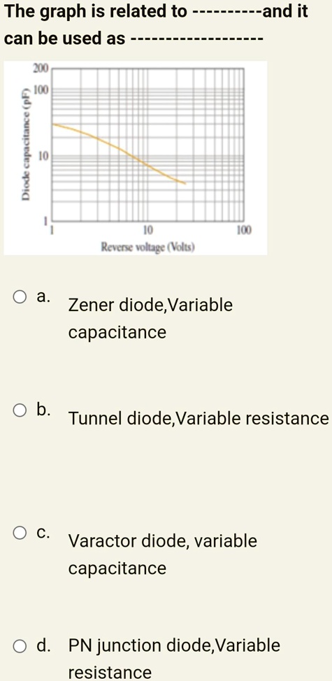 SOLVED: The graph is related to - and it can be used as 200 10 10 100 ...