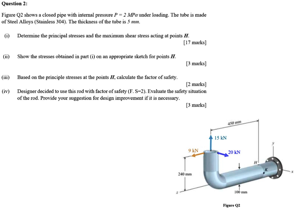 Question 2: Figure Q2 shows a closed pipe with internal pressure P = 2 ...