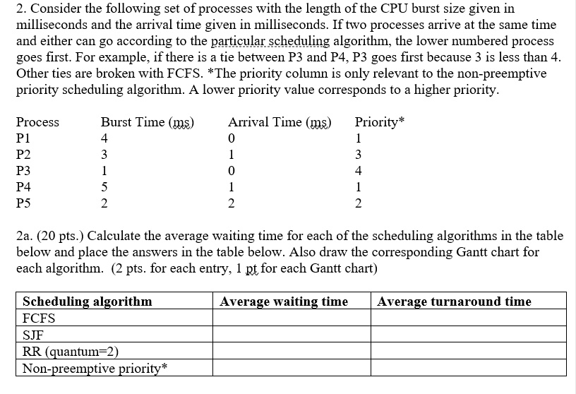 SOLVED: Consider the following set of processes with the length of the ...