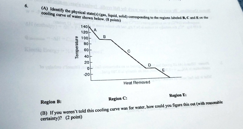 SOLVED: Identify- cooling the physical curve of water shown OtfeGelogas; liquid; solid ...