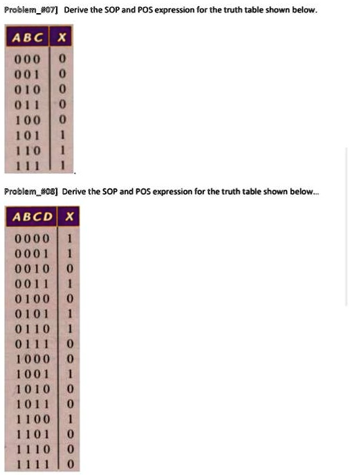 Problem#07] Derive the SOP and POS expression for the truth table shown below. ABC X 000 0 001 0 ...