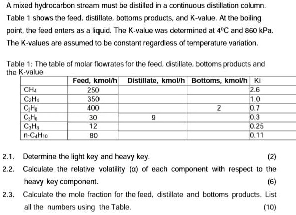 A mixed hydrocarbon stream must be distilled in a continuous ...