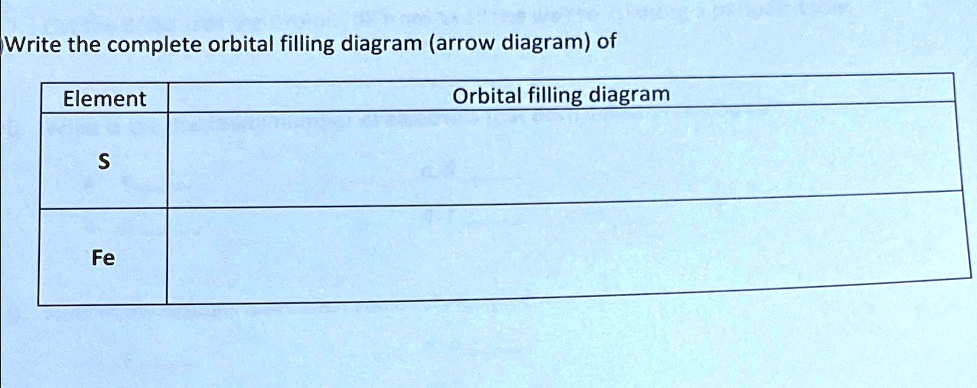 Write the complete orbital filling diagram (arrow diagram) of Element ...