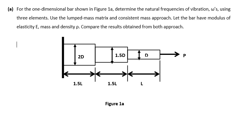 (a) For the one-dimensional bar shown in Figure 1a, determine the ...