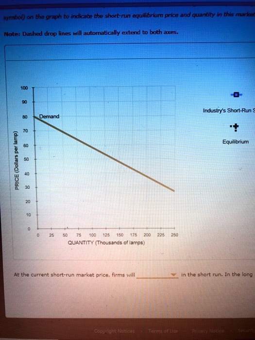symbol) on the graph to indicate the short-run equilibrium price and ...