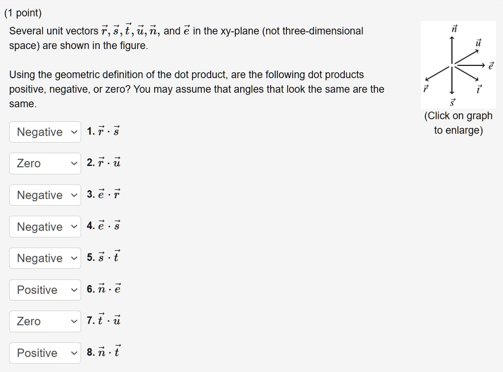 (1 point) Several unit vectors r⃗, s⃗, t⃗, u⃗, n⃗, and e⃗ in the xy ...