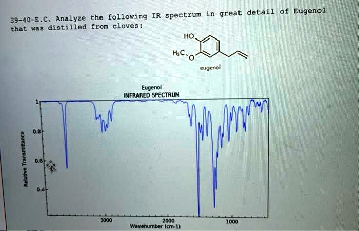 SOLVED:in great detail of Eugenol Analyze the following IR spectrum 39 ...