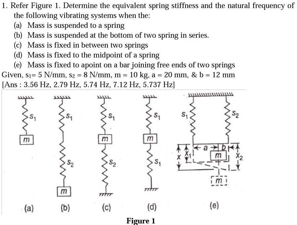 SOLVED: Refer to Figure. Determine the equivalent spring stiffness and ...