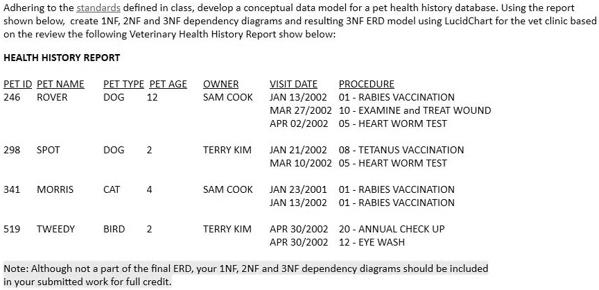 Adhering to the standards defined in class, develop a conceptual data ...