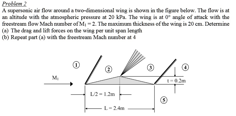 Problem 2 A supersonic air flow around a two-dimensional wing is shown ...