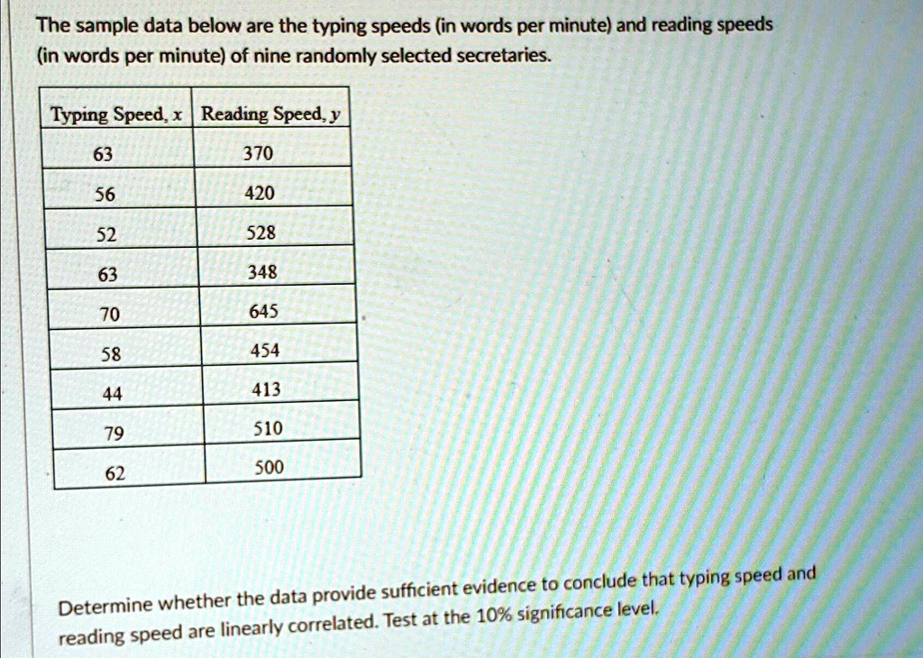 SOLVED: The sample data below are the typing speeds (in words per minute) and reading speeds (in ...