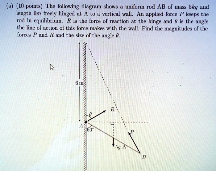 SOLVED: (10 points) The following diagram shows uniform rod AB of mass 5kg and length 6m freely ...