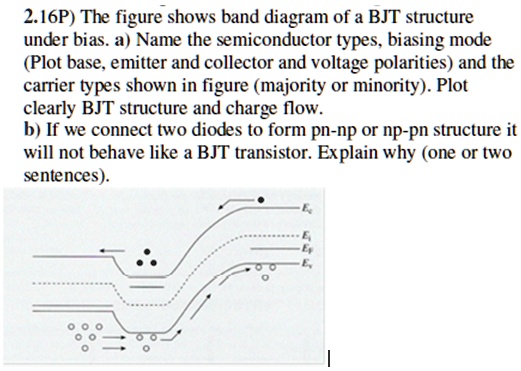 2.16P) The figure shows band diagram of a BJT structure under bias. a ...