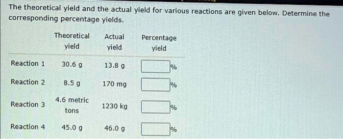 SOLVED: The theoretical yield and the actual yield for various ...