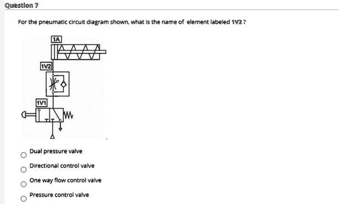 SOLVED: For the pneumatic circuit diagram shown, what is the name of ...