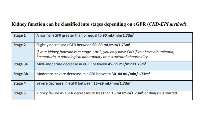 SOLVED: Kidney function can be classified into stages depending on eGFR ...