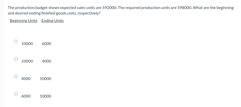 SOLVED: The production budget shows expected sales units are 592000 ...