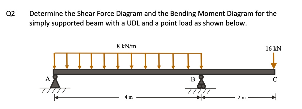 SOLVED: Q2: Determine the Shear Force Diagram and the Bending Moment Diagram for the simply ...