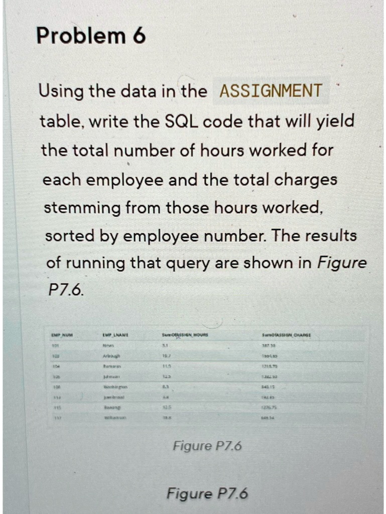 Problem 6 Using The Data In The Assignment Table Write The Sql Code That Will Yield The Total