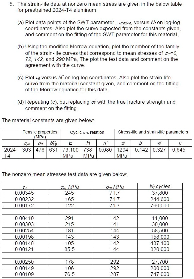 SOLVED: 5. The strain-life data at nonzero mean stress are given in the ...