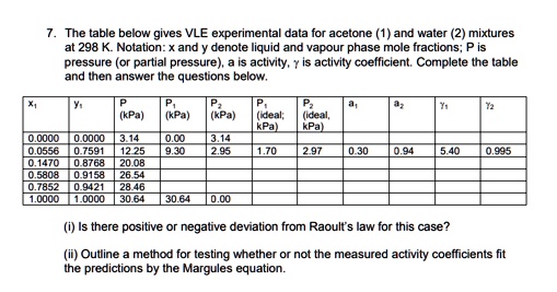 SOLVED: 7. The table below gives VLE experimental data for acetone (1 ...